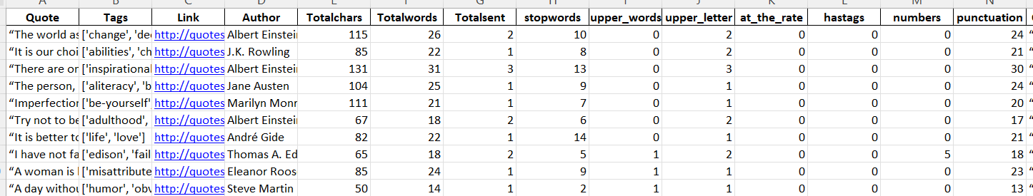 Problem Statement | Quotable Sentiment Analysis