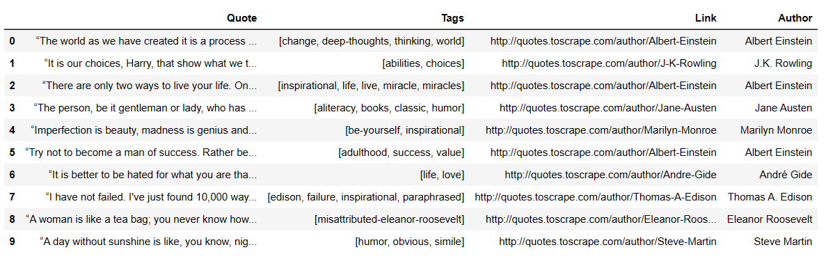 Problem Statement | Quotable Sentiment Analysis